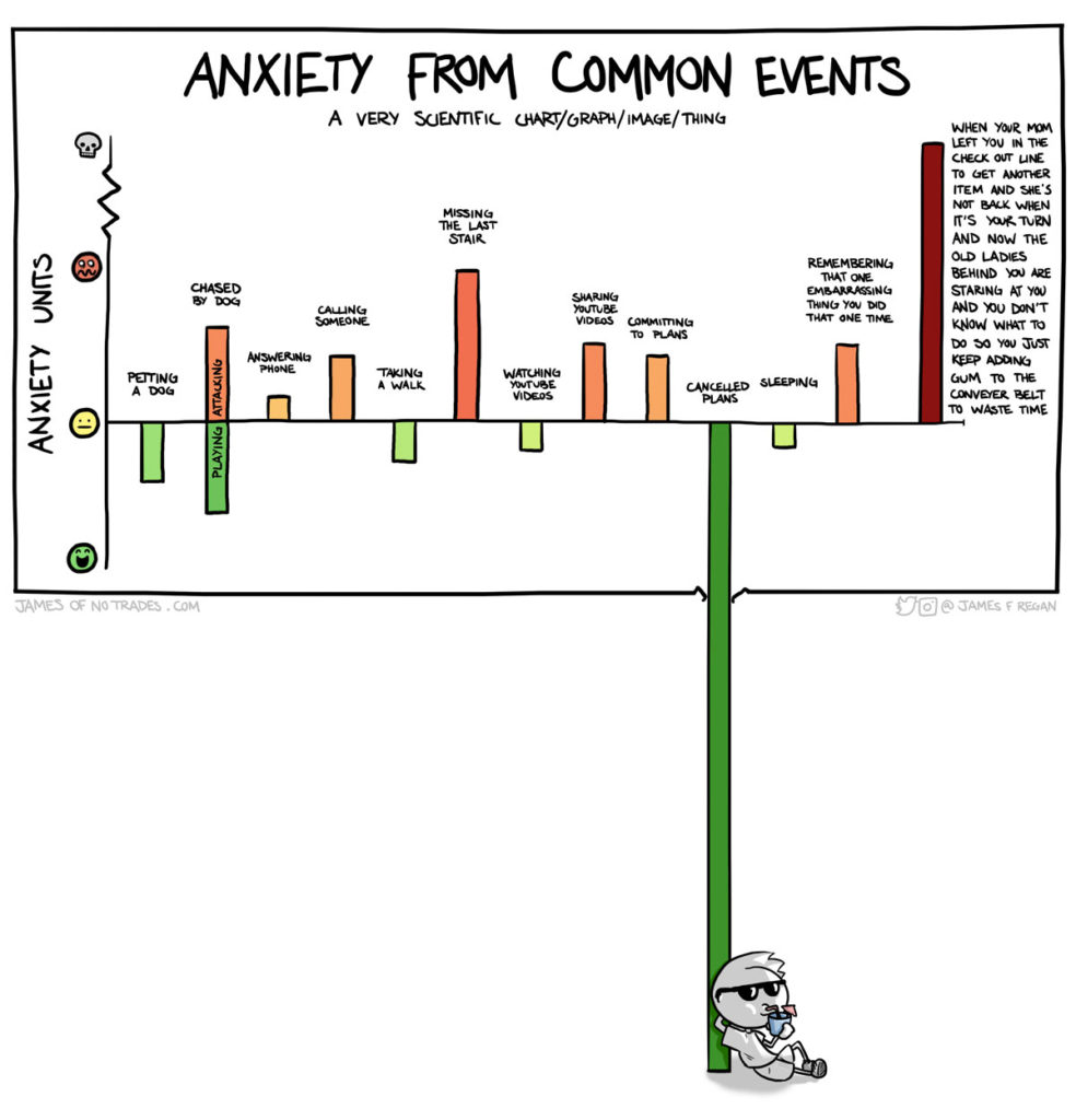 Anxiety Chart James Of No Trades
